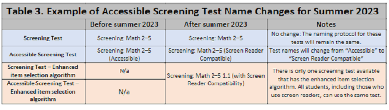 Screening test overview for MAP Growth