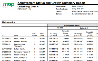 Teacher guide to accessing MAP reports
