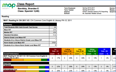 Teacher guide to accessing MAP reports