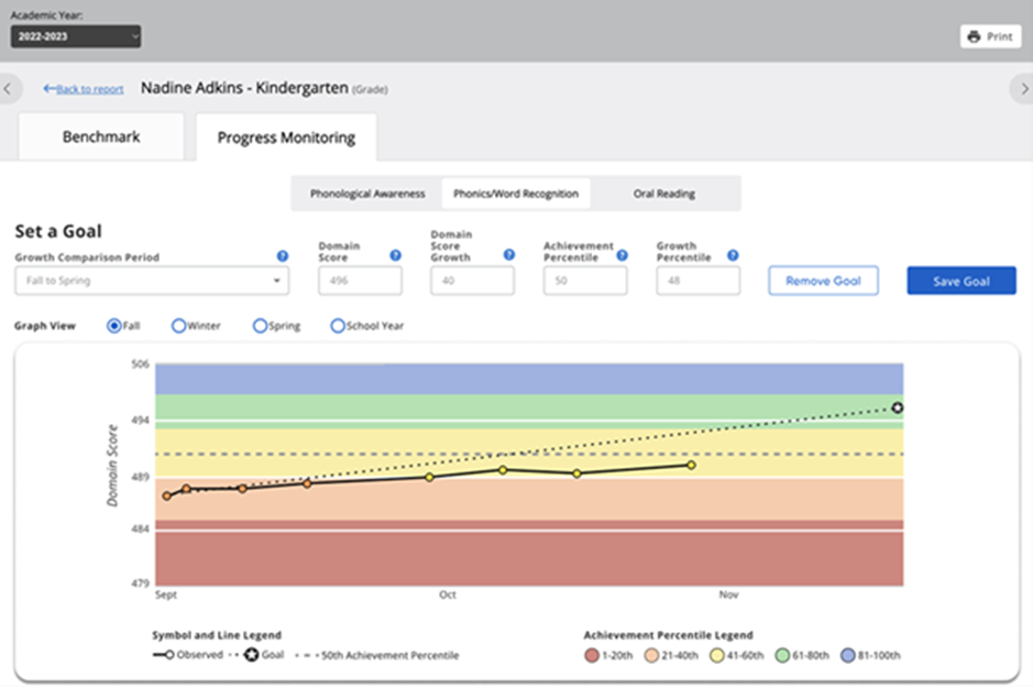 Goal setting for Progress Monitoring in MAP Reading Fluency