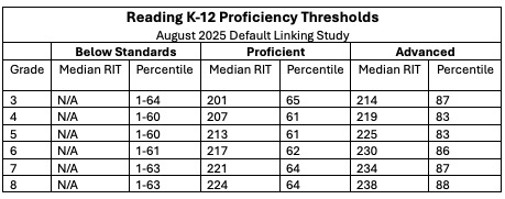 How Standards, Learning Statements, and RIT interconnect for MAP Growth ...